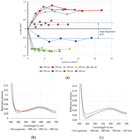 Spectral Light Fading of Inkjet Prints