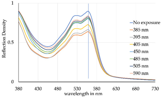 Spectral Light Fading of Inkjet Prints