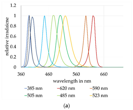 Spectral Light Fading of Inkjet Prints