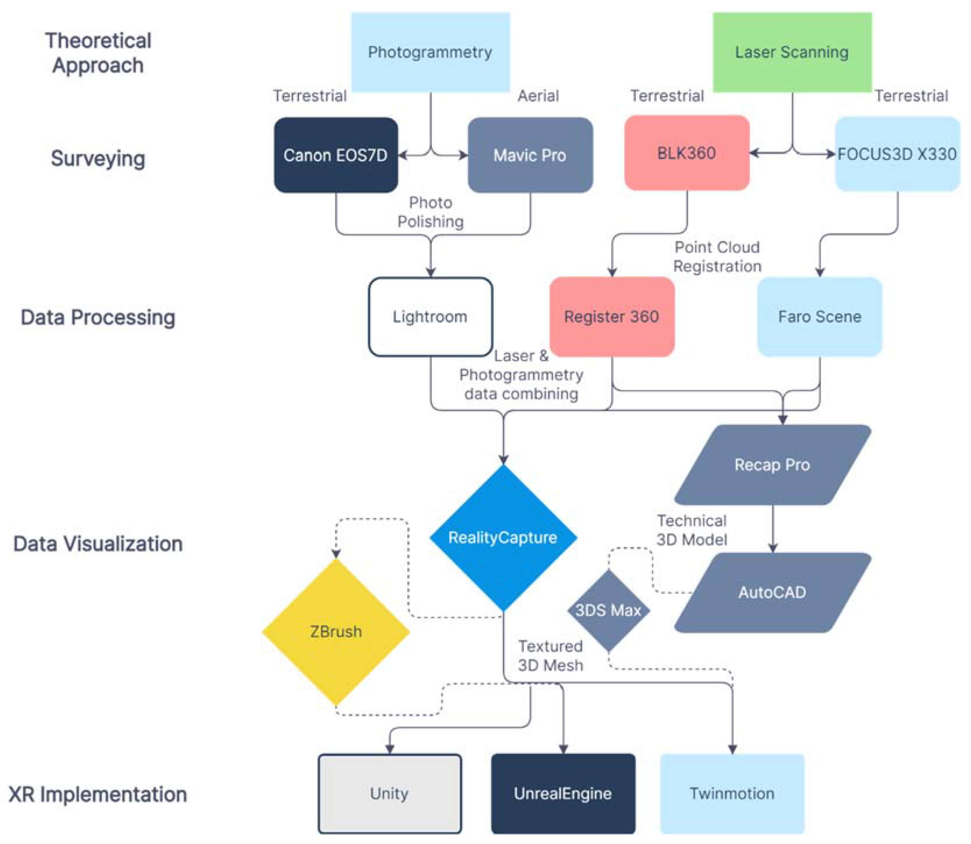 Digital Heritage, the Possibilities of Information Visualisation ...