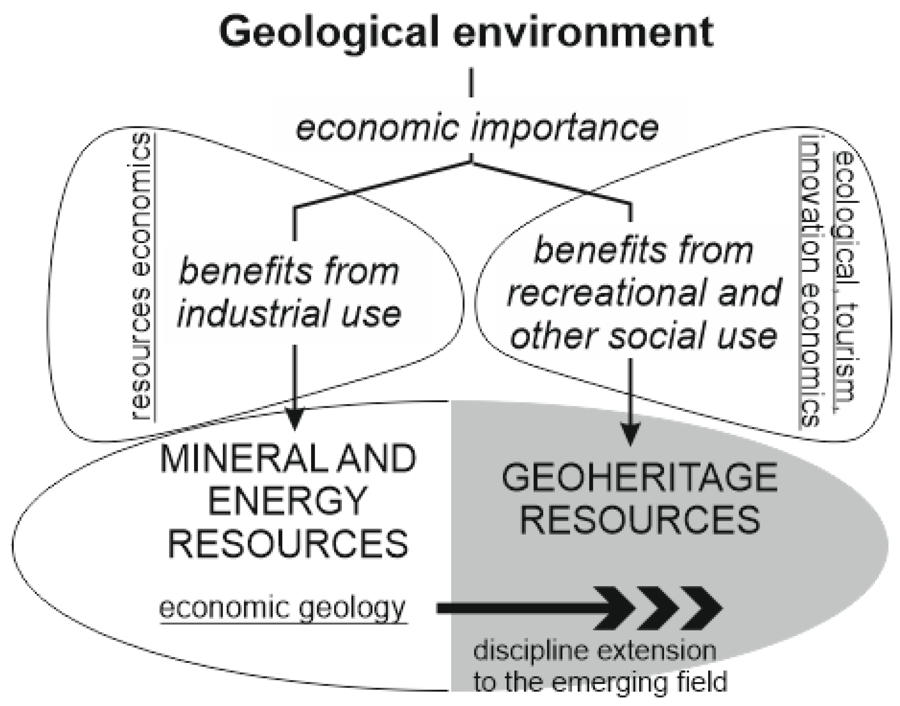Heritage | Free Full-Text | Better Understanding of Geoheritage ...