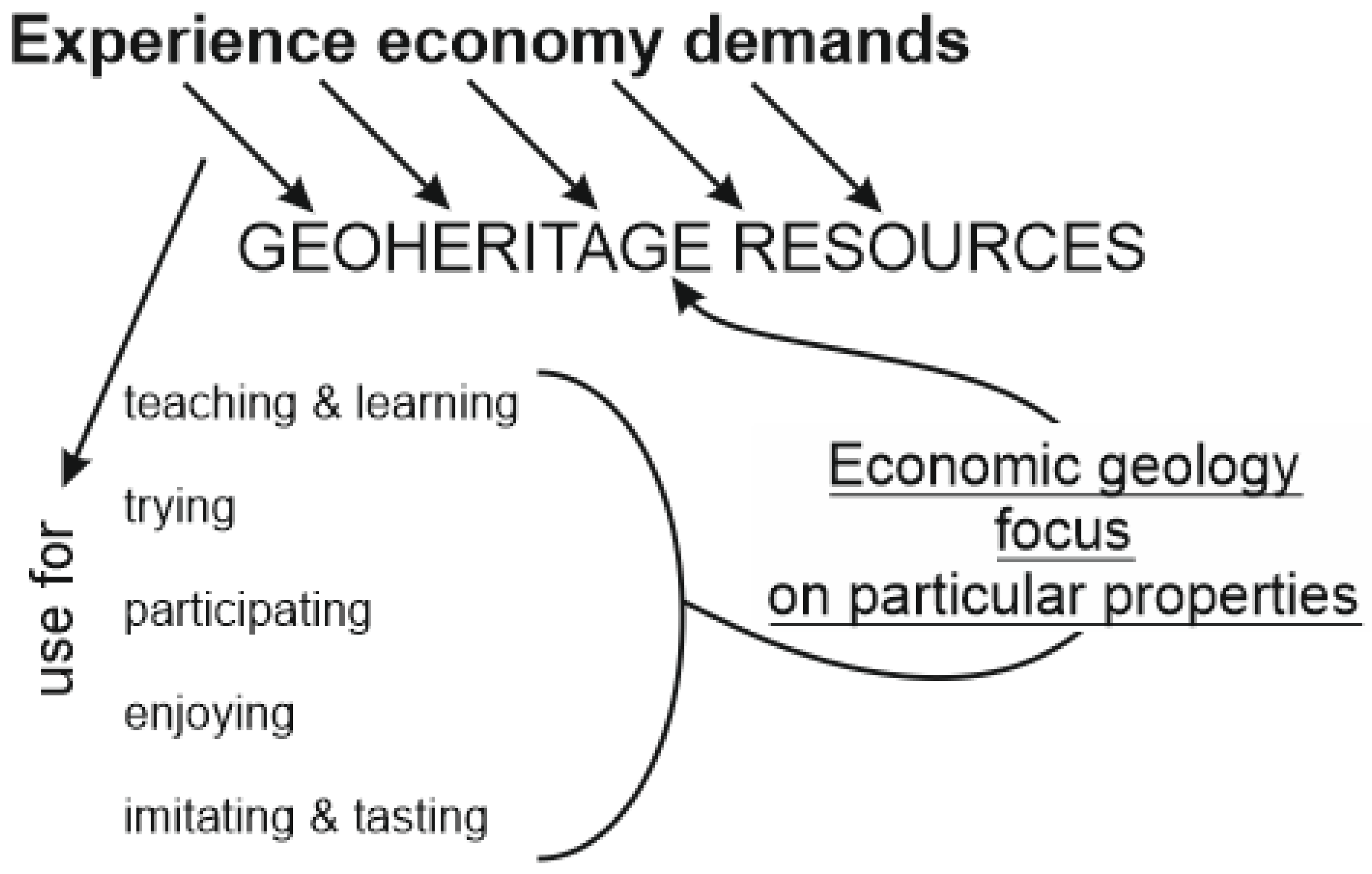 Heritage | Free Full-Text | Better Understanding of Geoheritage ...