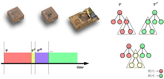 Heritage | Free Full-Text | An Online Dissemination Workflow for the ...