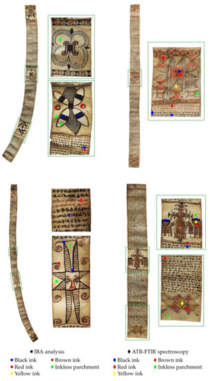 The Ethiopian Magic Scrolls: A Combined Approach for the ...