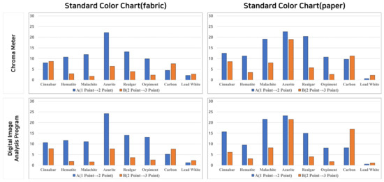 A Study on the Diagnosis Technology for Conservation Status of Painting ...