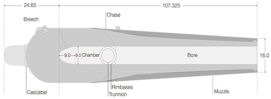 Heritage | Free Full-Text | Combining Historical, Remote-Sensing, and ...