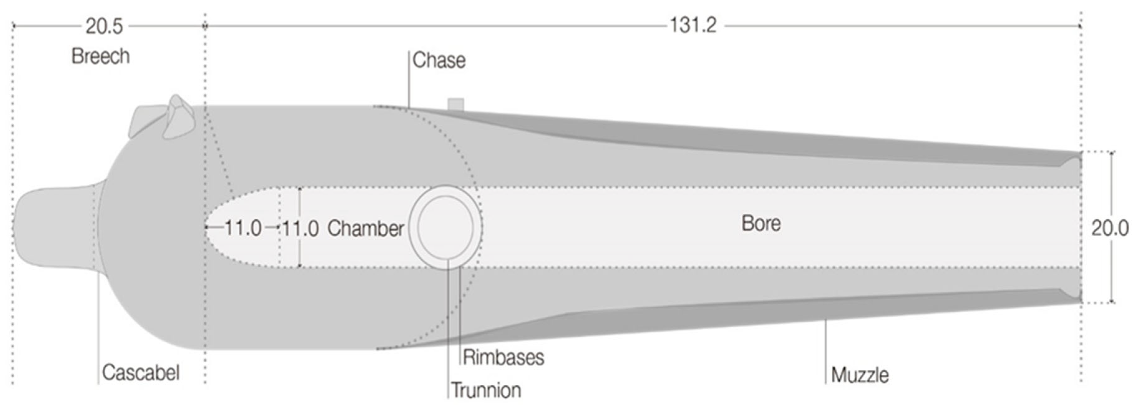 Heritage | Free Full-Text | Combining Historical, Remote-Sensing, and ...