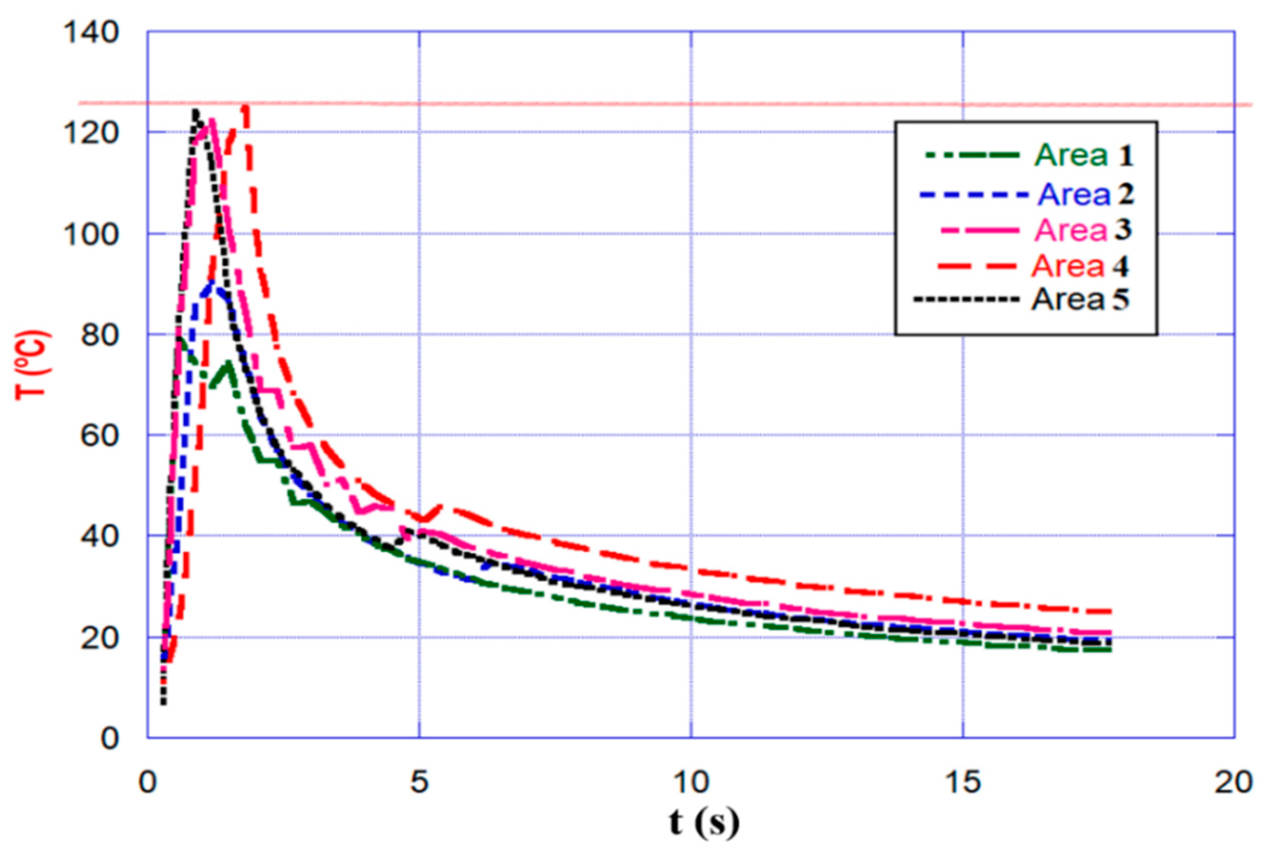 Ultra-Short Pulse Laser Cleaning of Contaminated Pleistocene Bone: A ...