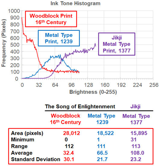 Ink Tone Analysis of Printed Character Images towards Identification of ...