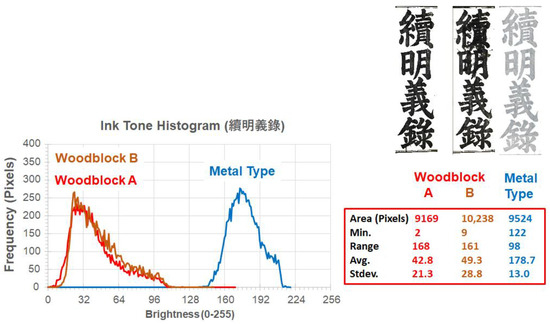 Ink Tone Analysis of Printed Character Images towards Identification of ...