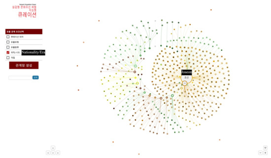 Development of Data Labelling and Visualization Technologies for ...