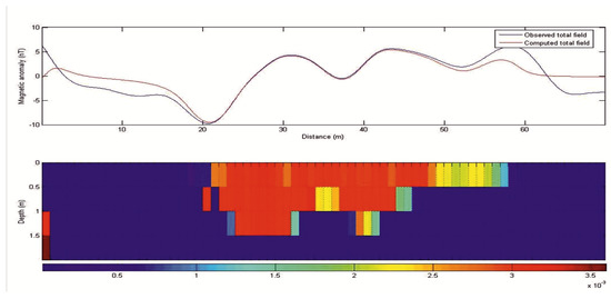 An Overview of Geophysical Techniques and Their Potential Suitability ...