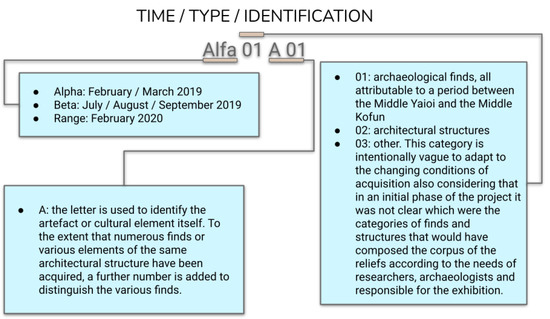 The Cataloging and Conservation of Digital Survey in Archaeology: A ...