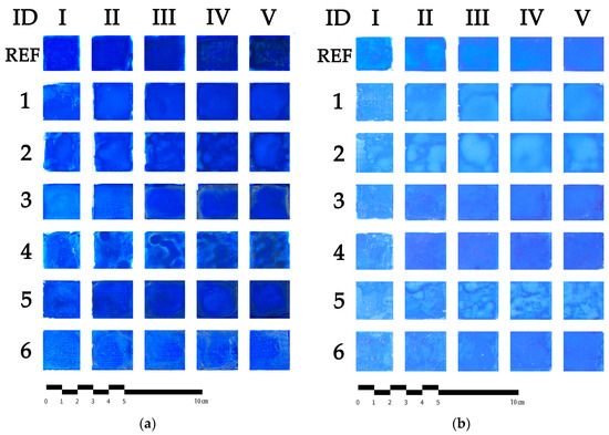 Evaluation of Green Solvents’ Applicability for Chromatic Reintegration ...
