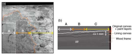 Heritage | Free Full-Text | Nondestructive Evaluation of Lined ...