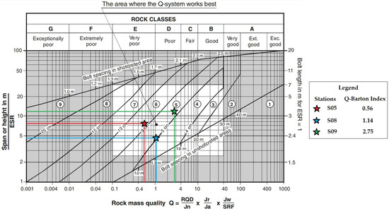 Heritage | Free Full-Text | Application of Geomechanical Classification ...