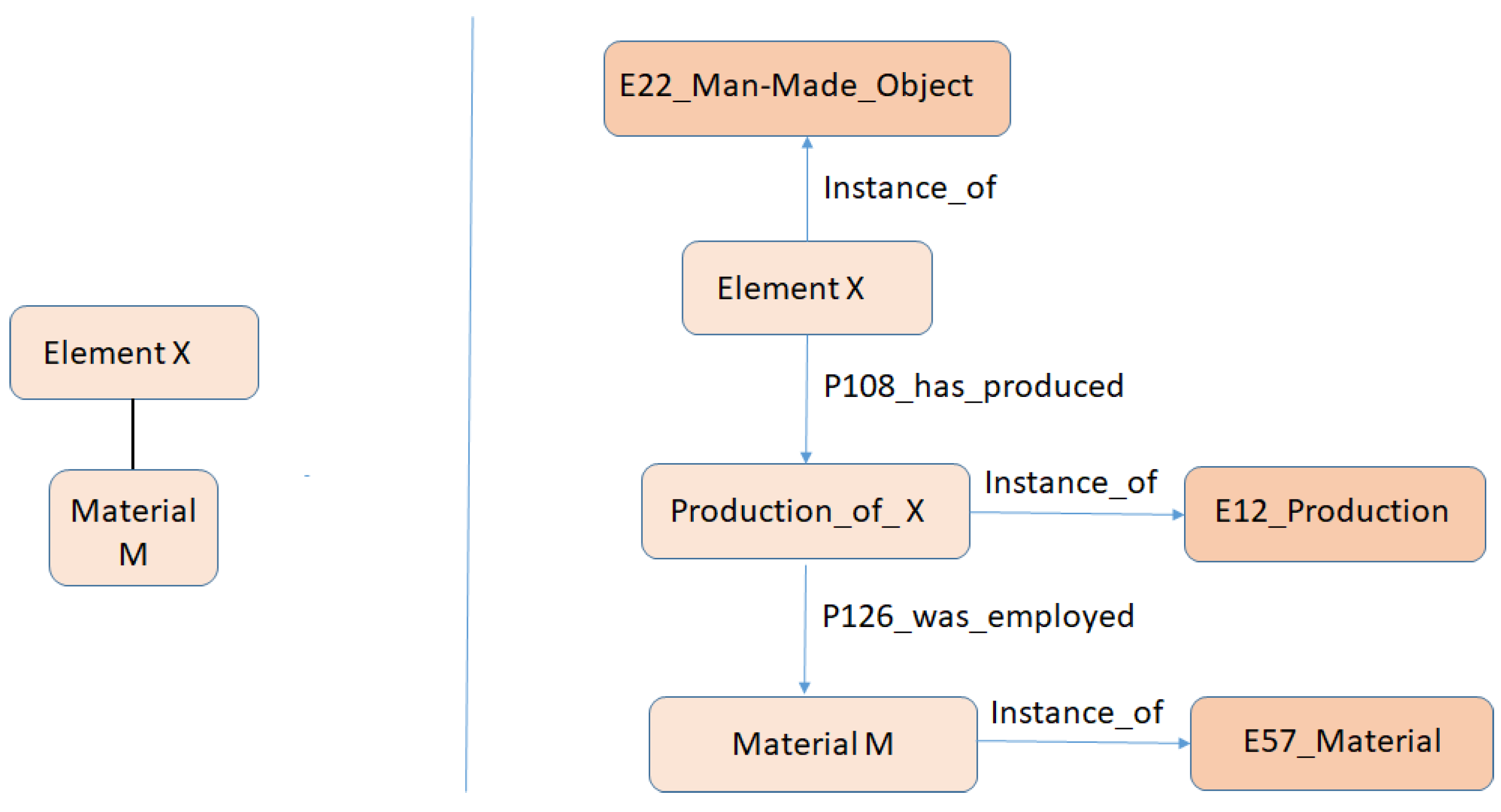 Ontology and Software Tools for the Formalization of the Visualisation ...