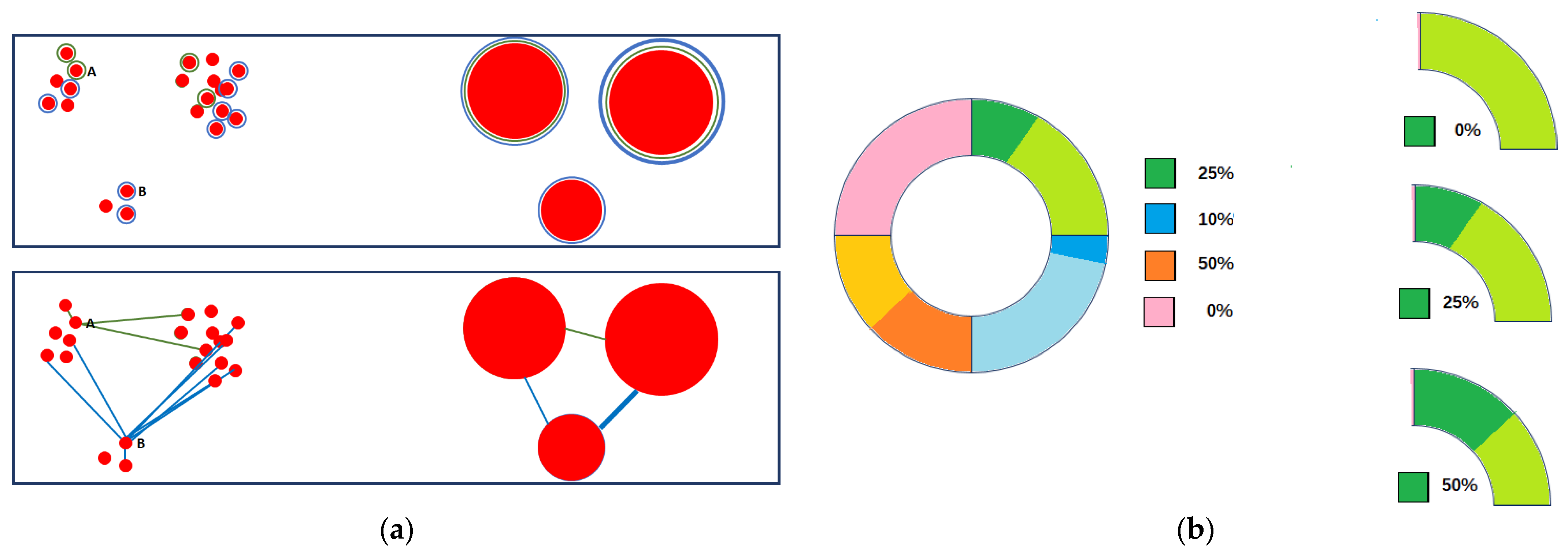 Ontology and Software Tools for the Formalization of the Visualisation ...