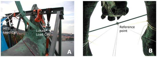 Load Testing of Cultural Heritage Structures and Sculptures ...