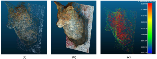 Heritage Free Full Text Assessment Of 3d Model For Photogrammetric Purposes Using Ai Tools