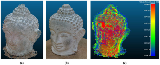 Heritage Free Full Text Assessment Of 3d Model For Photogrammetric Purposes Using Ai Tools