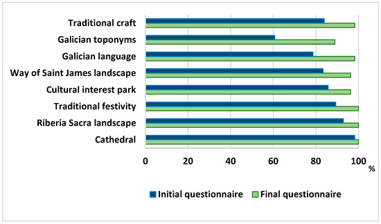 Understanding the Significance of Cultural Heritage in Society from ...