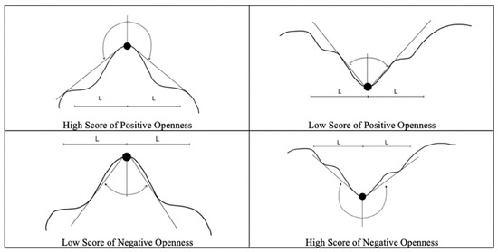 Unfolding WWII Heritages with Airborne and Ground-Based Laser Scanning