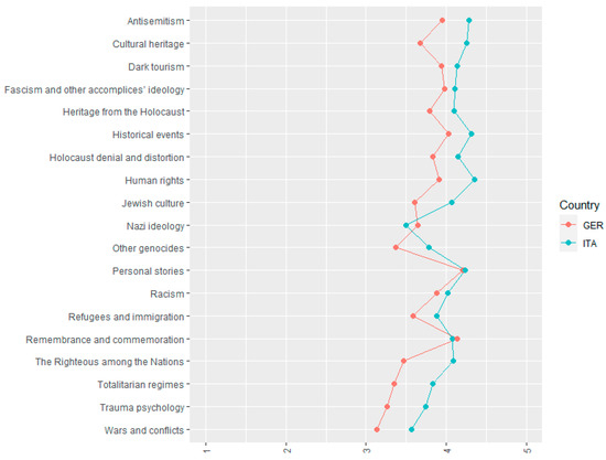 Social Media as Lieux for the Convergence of Collective Trajectories of ...