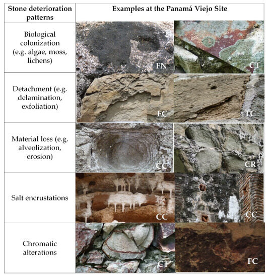 Heritage | Free Full-Text | Characterization of the Stone Masonries and ...