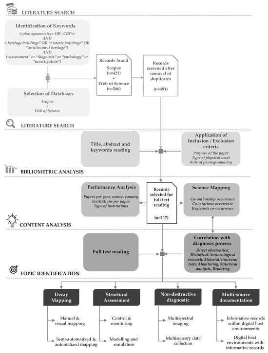 Condition Assessment of Heritage Buildings via Photogrammetry: A ...