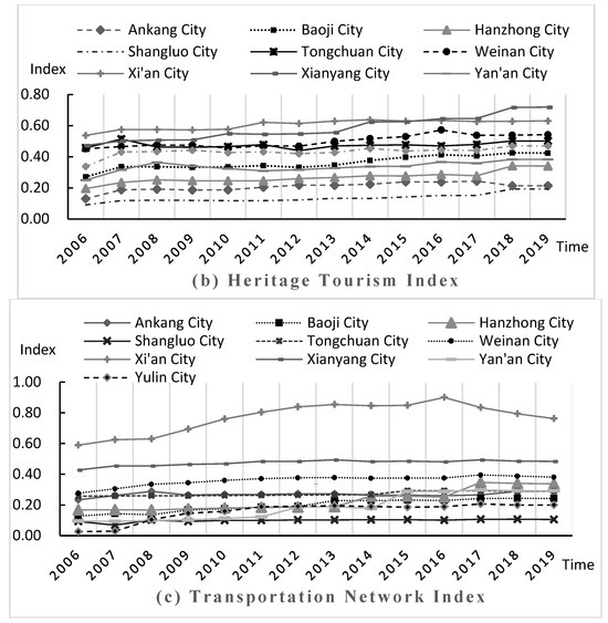 The Effect of Transportation Networks on Heritage Tourism and New ...