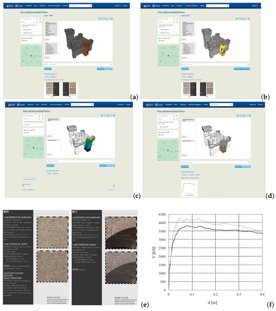 Advancing Cultural Heritage Structures Conservation: Integrating BIM ...