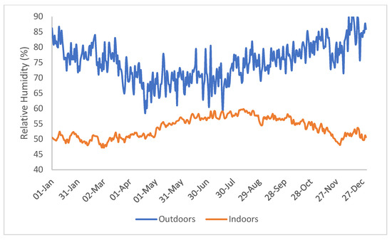Climate Adaptation Planning: Developing a Methodology for Evaluating ...