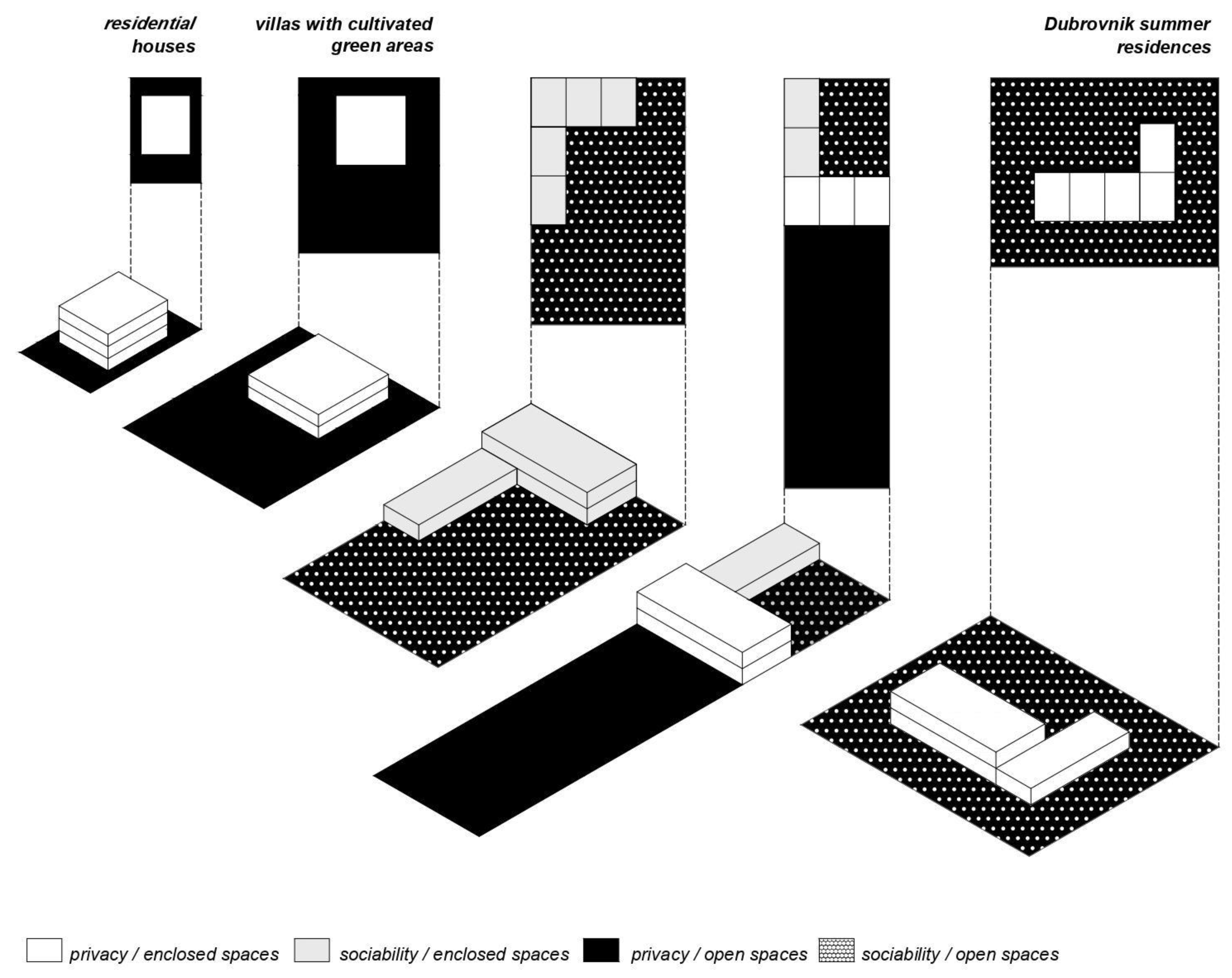 The Typology of Dubrovnik Summer Residences as a Spatial Planning Tool for Developing the ...
