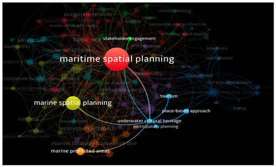 How to Incorporate Cultural Values and Heritage in Maritime Spatial ...