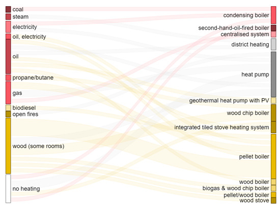 Evaluating the Implementation of Energy Retrofits in Historic Buildings ...