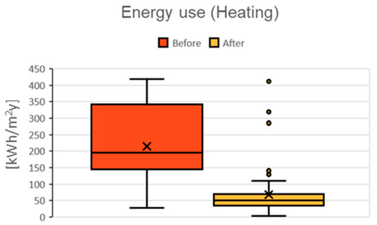 Evaluating the Implementation of Energy Retrofits in Historic Buildings ...