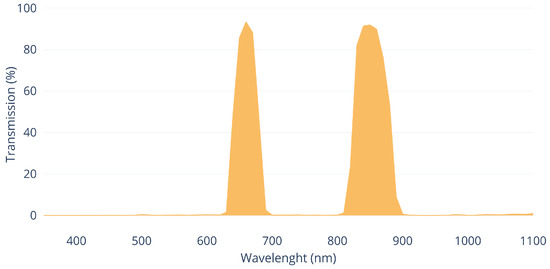 Deep Learning Enhanced Multisensor Data Fusion for Building Assessment Using Multispectral ...
