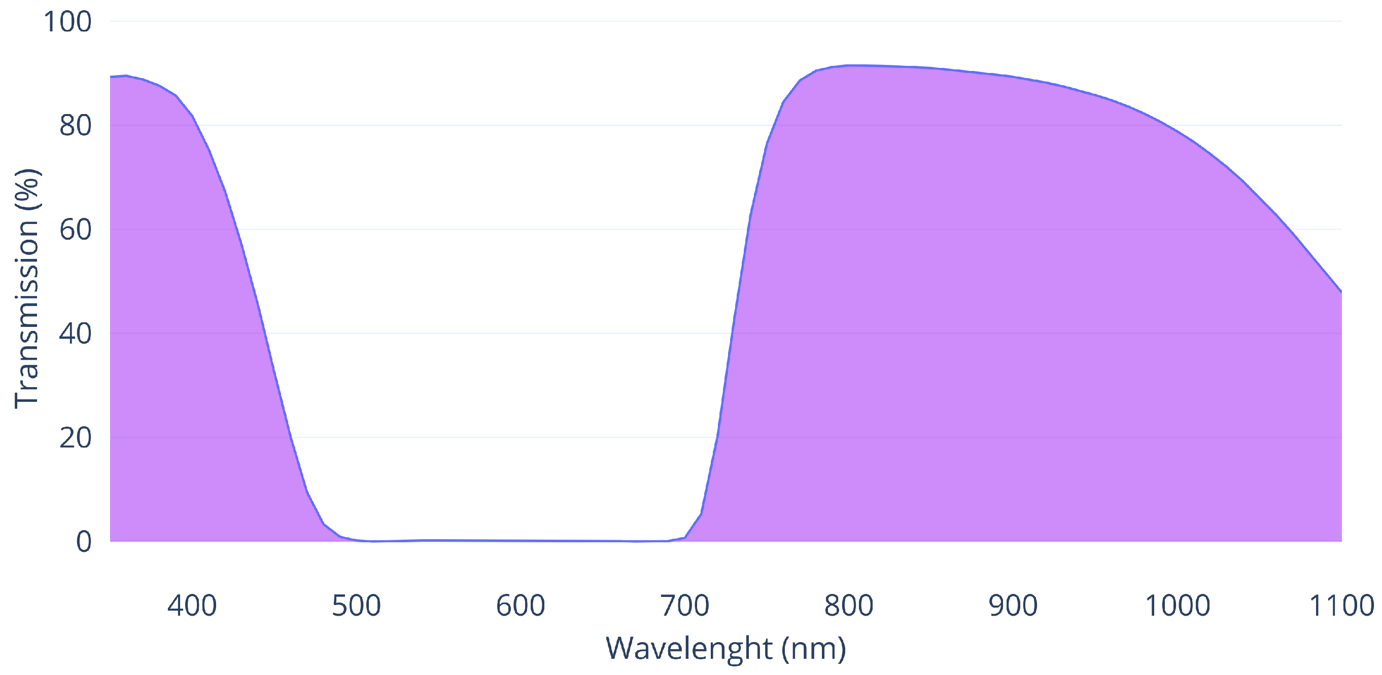 Deep Learning Enhanced Multisensor Data Fusion for Building Assessment Using Multispectral ...