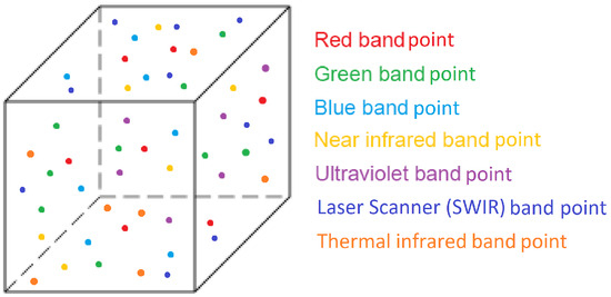 Deep Learning Enhanced Multisensor Data Fusion for Building Assessment Using Multispectral ...