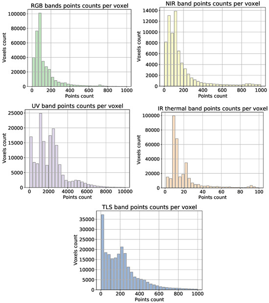 Deep Learning Enhanced Multisensor Data Fusion for Building Assessment Using Multispectral ...