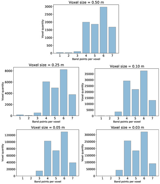 Deep Learning Enhanced Multisensor Data Fusion for Building Assessment Using Multispectral ...