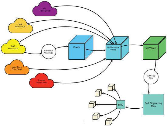 Deep Learning Enhanced Multisensor Data Fusion for Building Assessment Using Multispectral ...