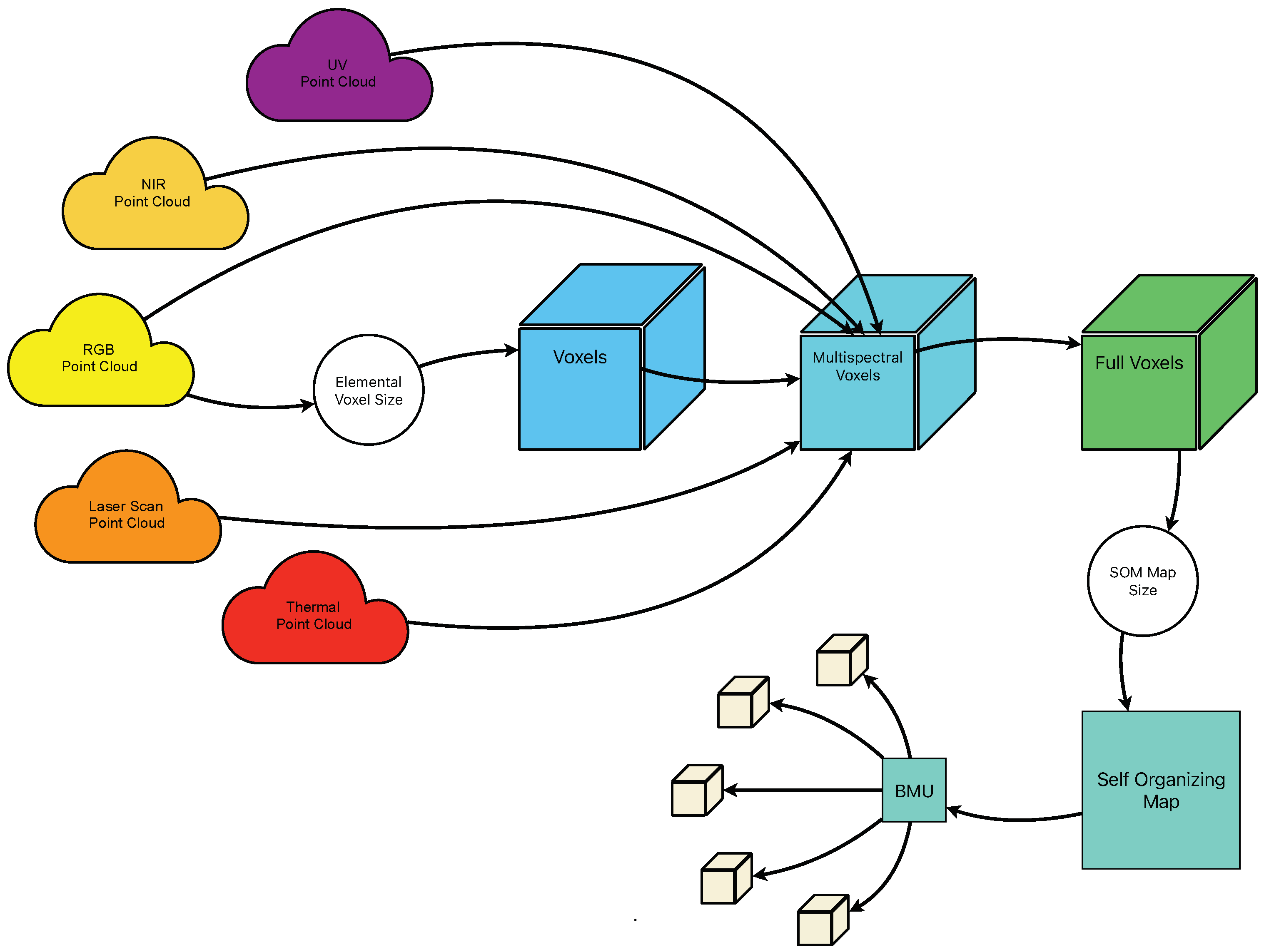 Deep Learning Enhanced Multisensor Data Fusion for Building Assessment ...