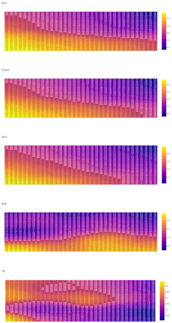 Deep Learning Enhanced Multisensor Data Fusion for Building Assessment Using Multispectral ...