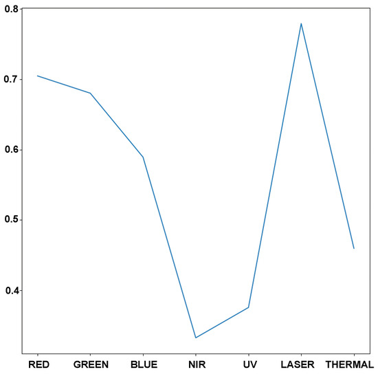 Deep Learning Enhanced Multisensor Data Fusion for Building Assessment Using Multispectral ...