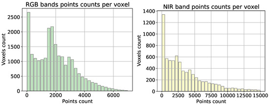 Deep Learning Enhanced Multisensor Data Fusion for Building Assessment Using Multispectral ...