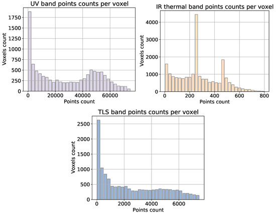 Deep Learning Enhanced Multisensor Data Fusion for Building Assessment Using Multispectral ...