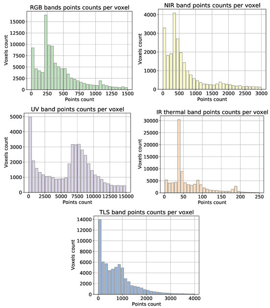 Deep Learning Enhanced Multisensor Data Fusion for Building Assessment Using Multispectral ...