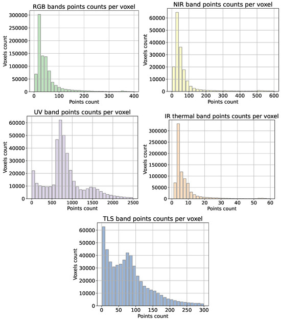 Deep Learning Enhanced Multisensor Data Fusion for Building Assessment Using Multispectral ...